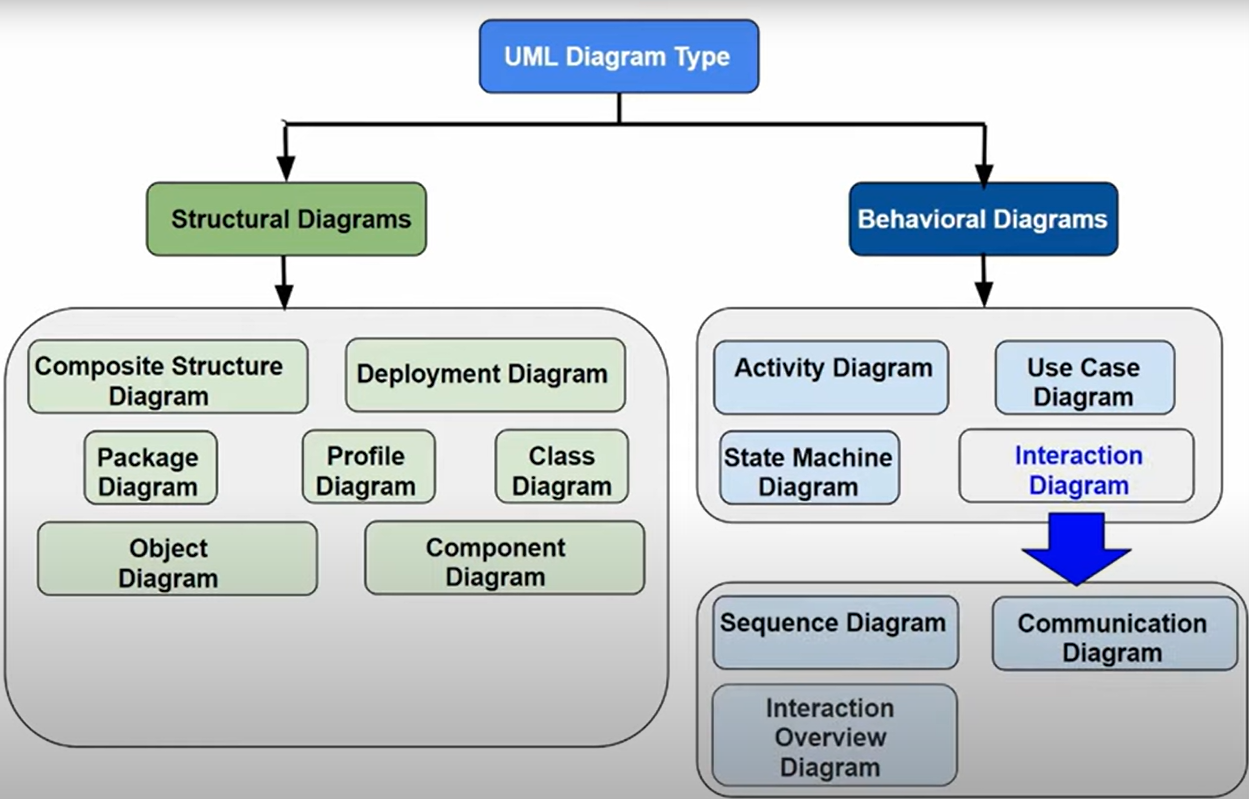 Lesson 1: Principles of System Design